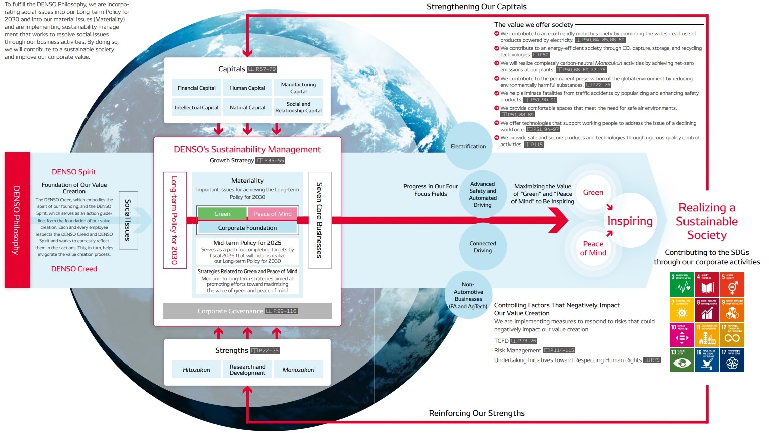 Maximizing the Value of “Green” and “Peace of Mind” to Continue to Grow ...