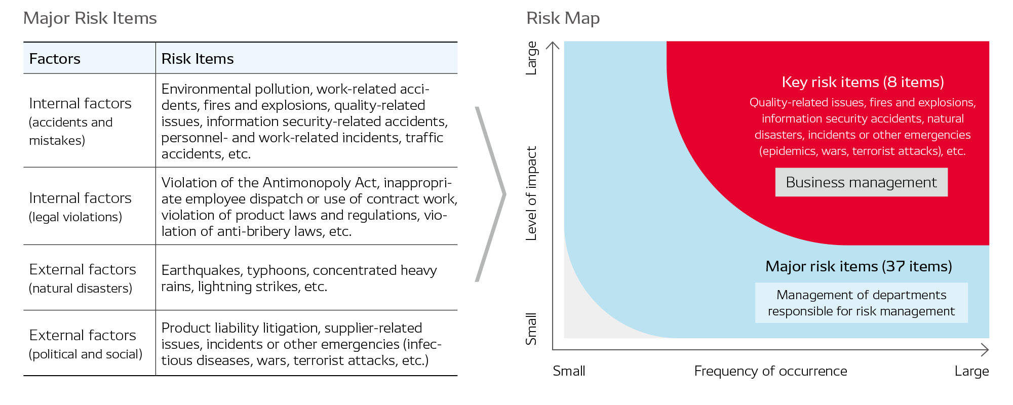 risk-img-map-en