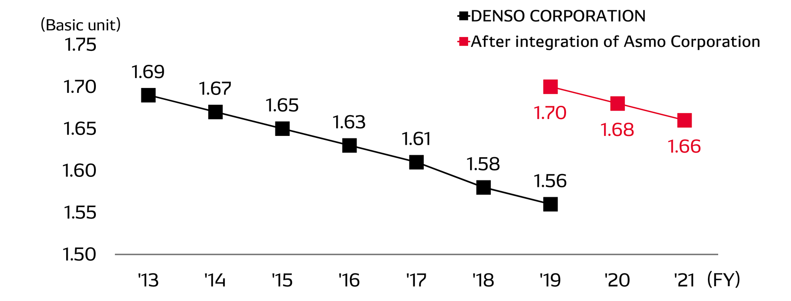 energy02-img-logistics-co2-02-en