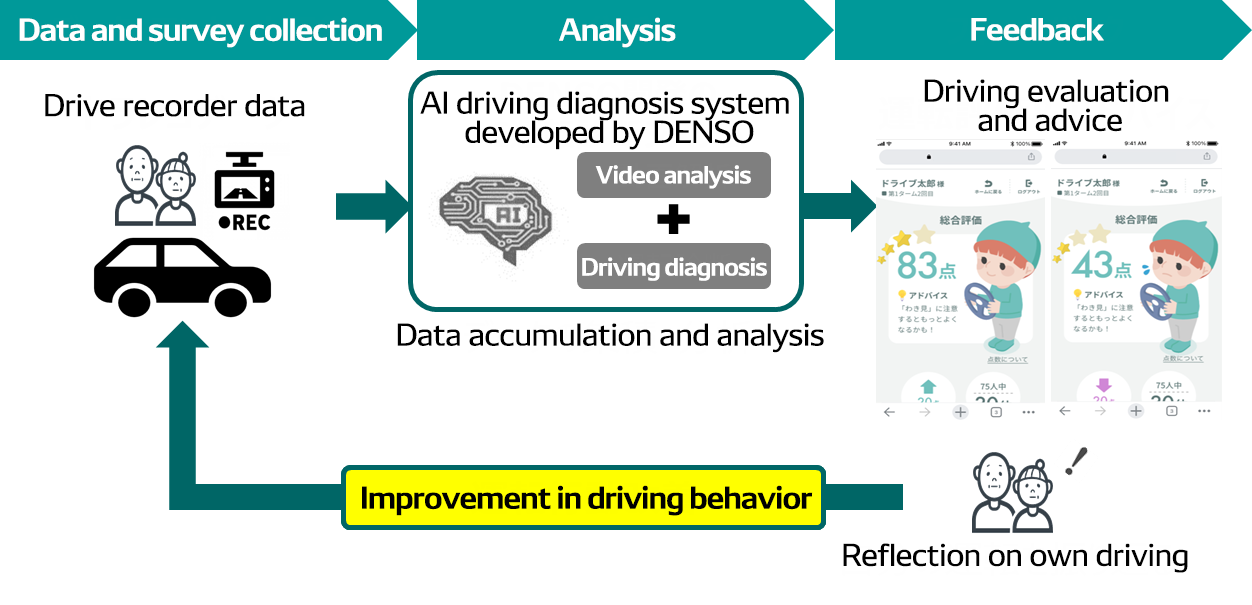 hi-low-img-2022-09-01-en