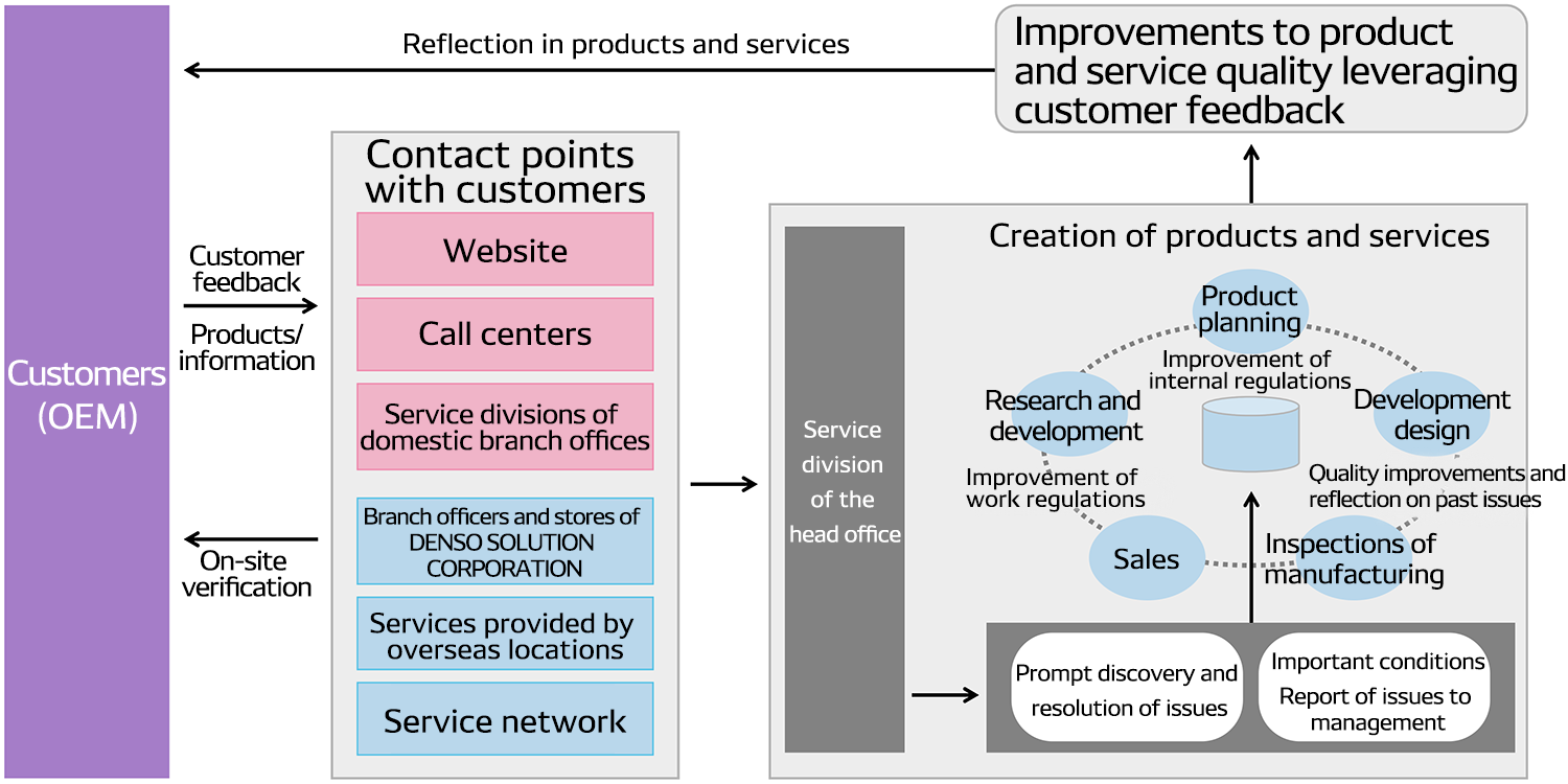 after-service-img-basic-stance-a-en