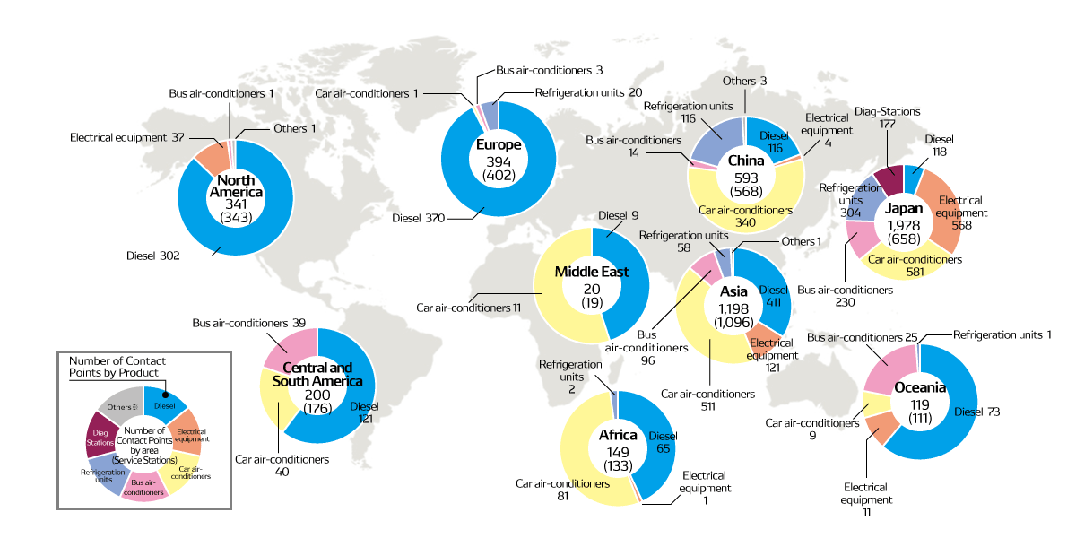 DENSO's global service network (as of June 2020)