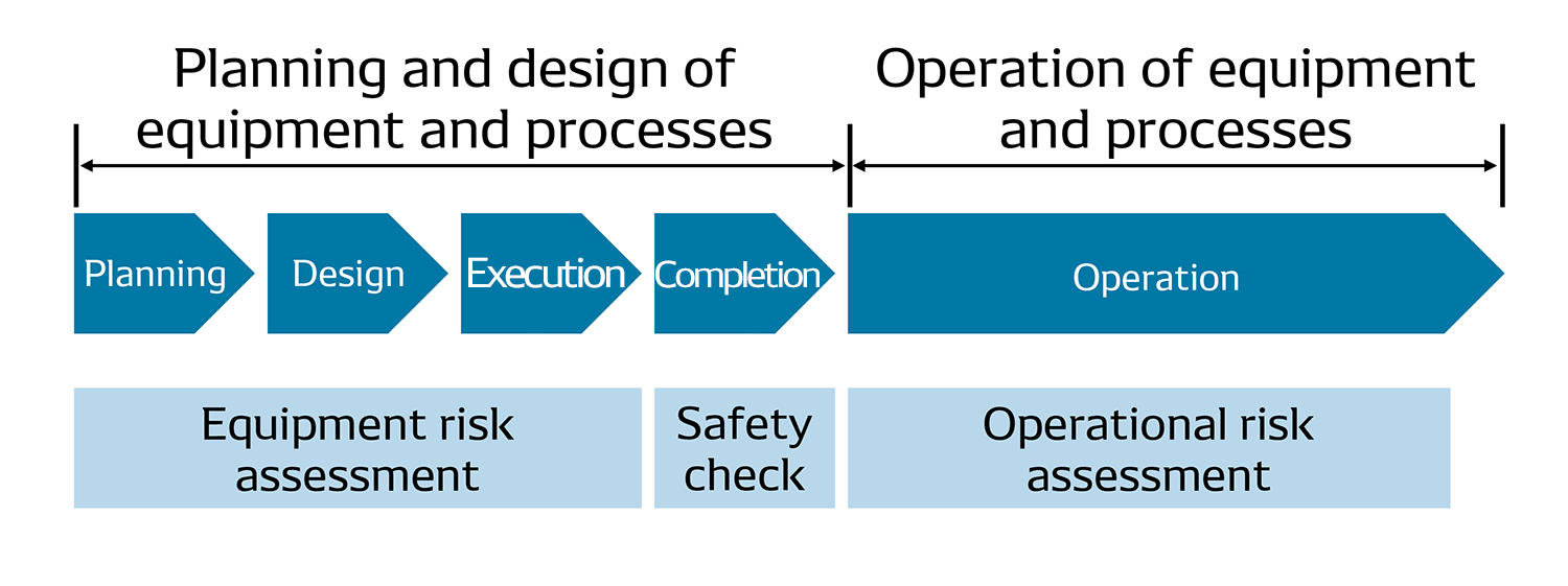 safety-img-riskassessment-en