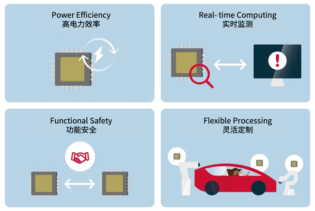 电装研发高性能半导体“DFP”探寻更多可能 | 新闻 | 新闻 | 电装中国网站