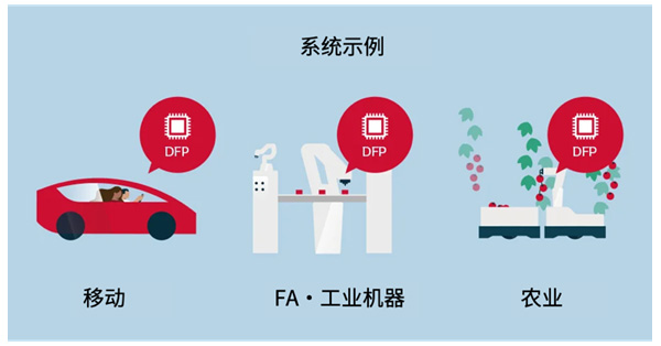 电装研发高性能半导体“DFP”探寻更多可能 | 新闻 | 新闻 | 电装中国网站
