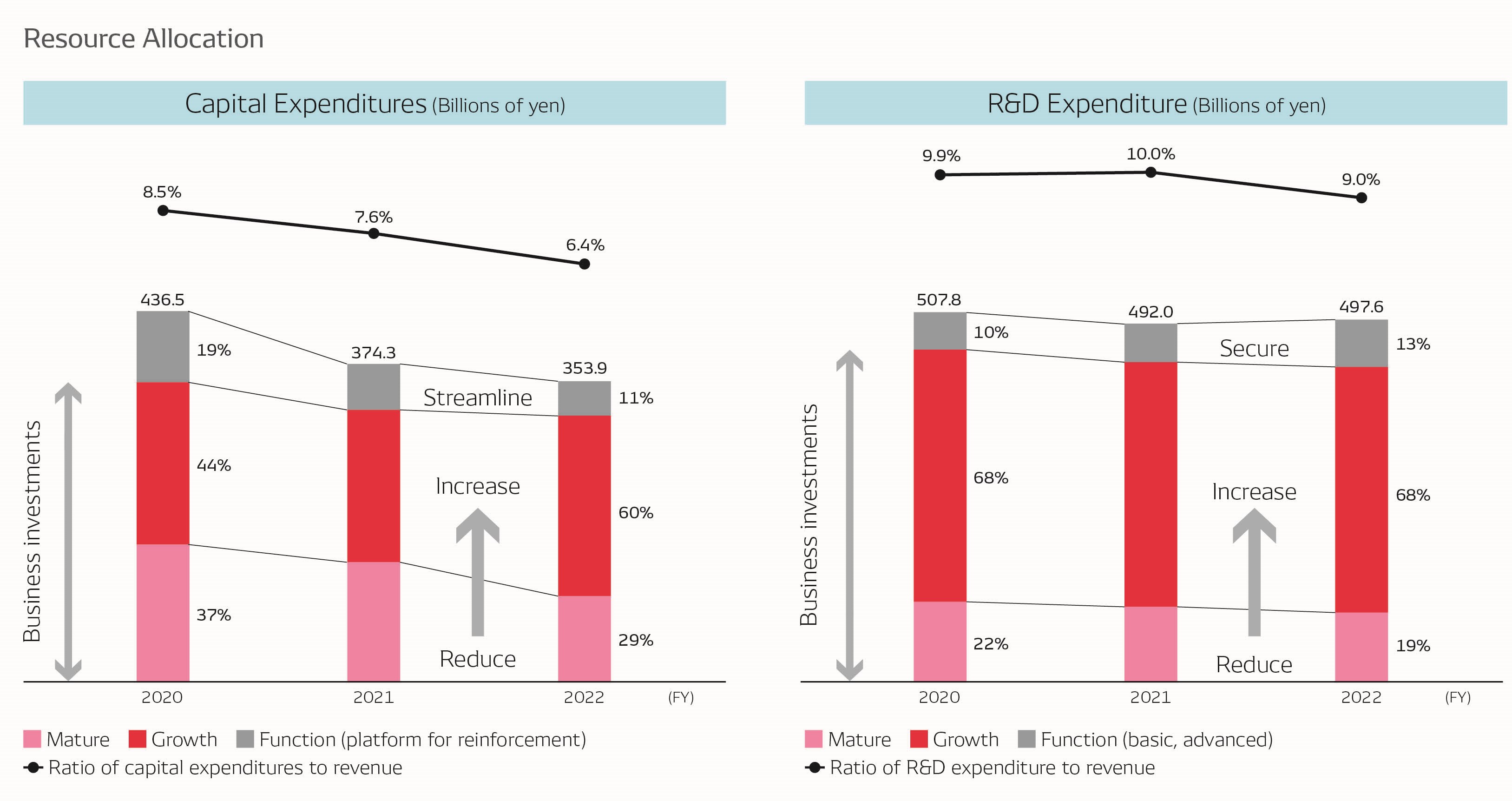 CFO MESSAGE | Integrated Report (Web) | Integrated Report | Investors ...