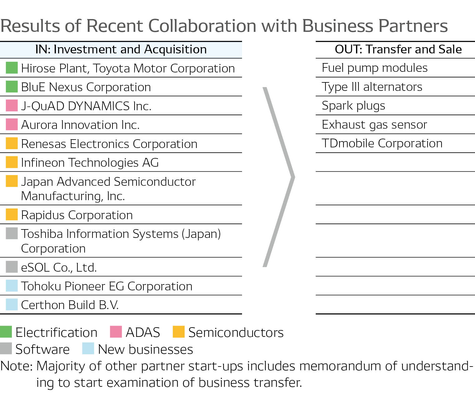 CFO MESSAGE | Integrated Report 2023 (Web) | Integrated Report ...