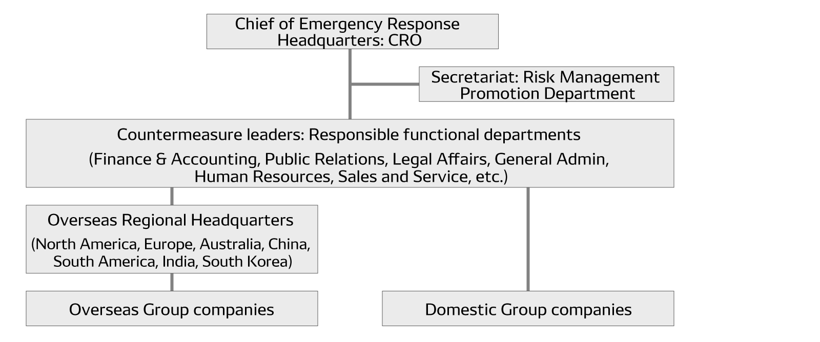 Risk Management | Governance | Sustainability | Who we are | DENSO ...