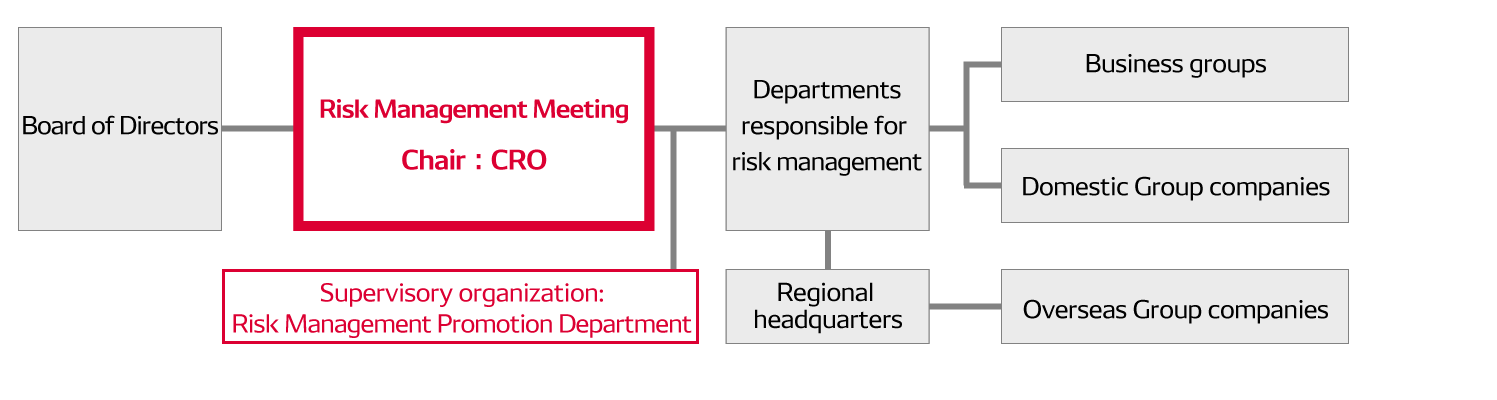 Risk Management | Governance | Sustainability | Who we are | DENSO ...