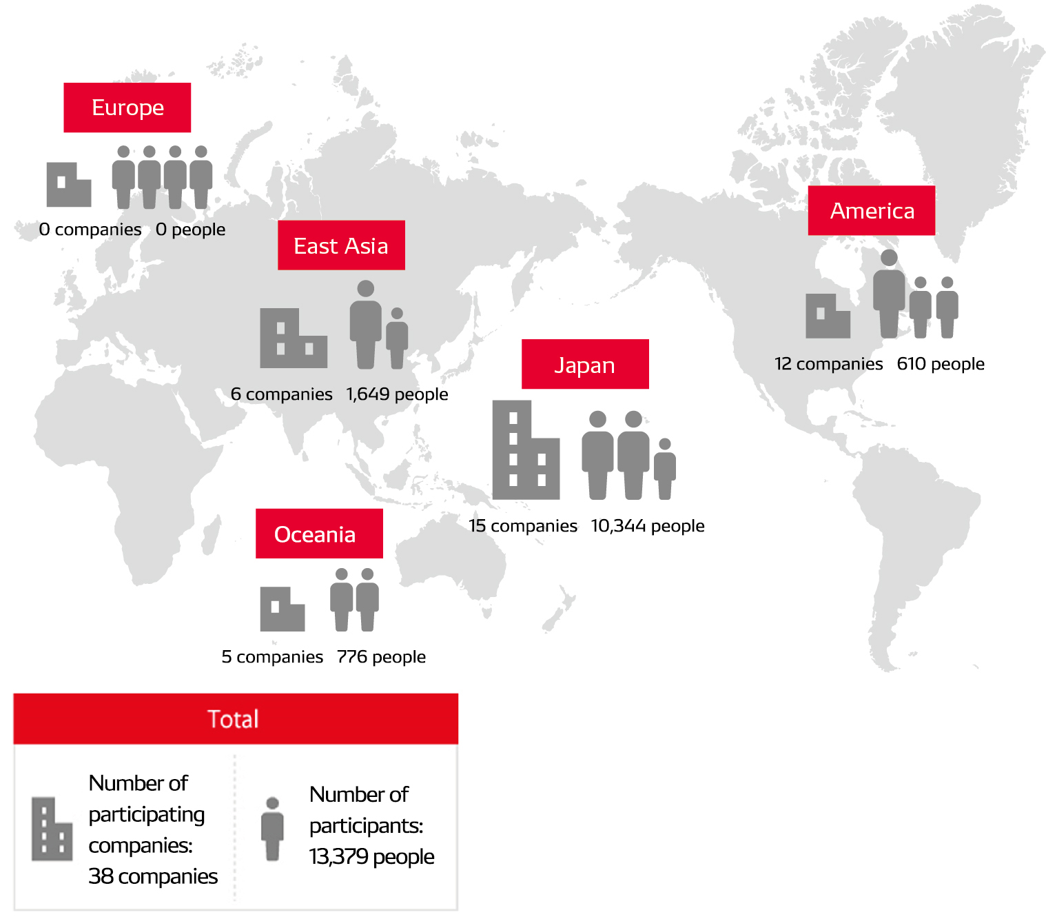 Data compilation (Social report) | Library | Sustainability | Who we are | DENSO Global Website