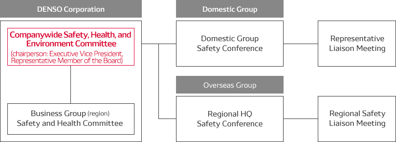 Safety and Health | Social Initiatives | Sustainability | Who we are ...