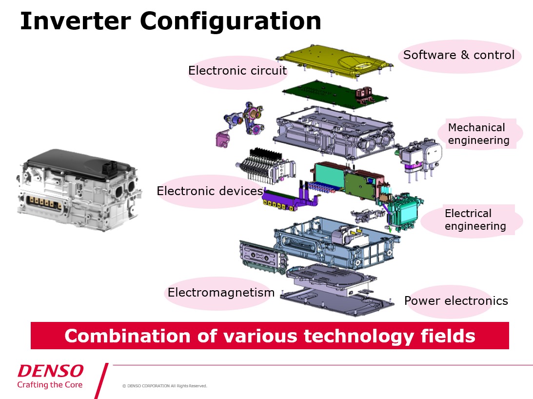 DENSO's Strength in Monozukuri The Inside Story of the Development of Inverters That Underpin ...