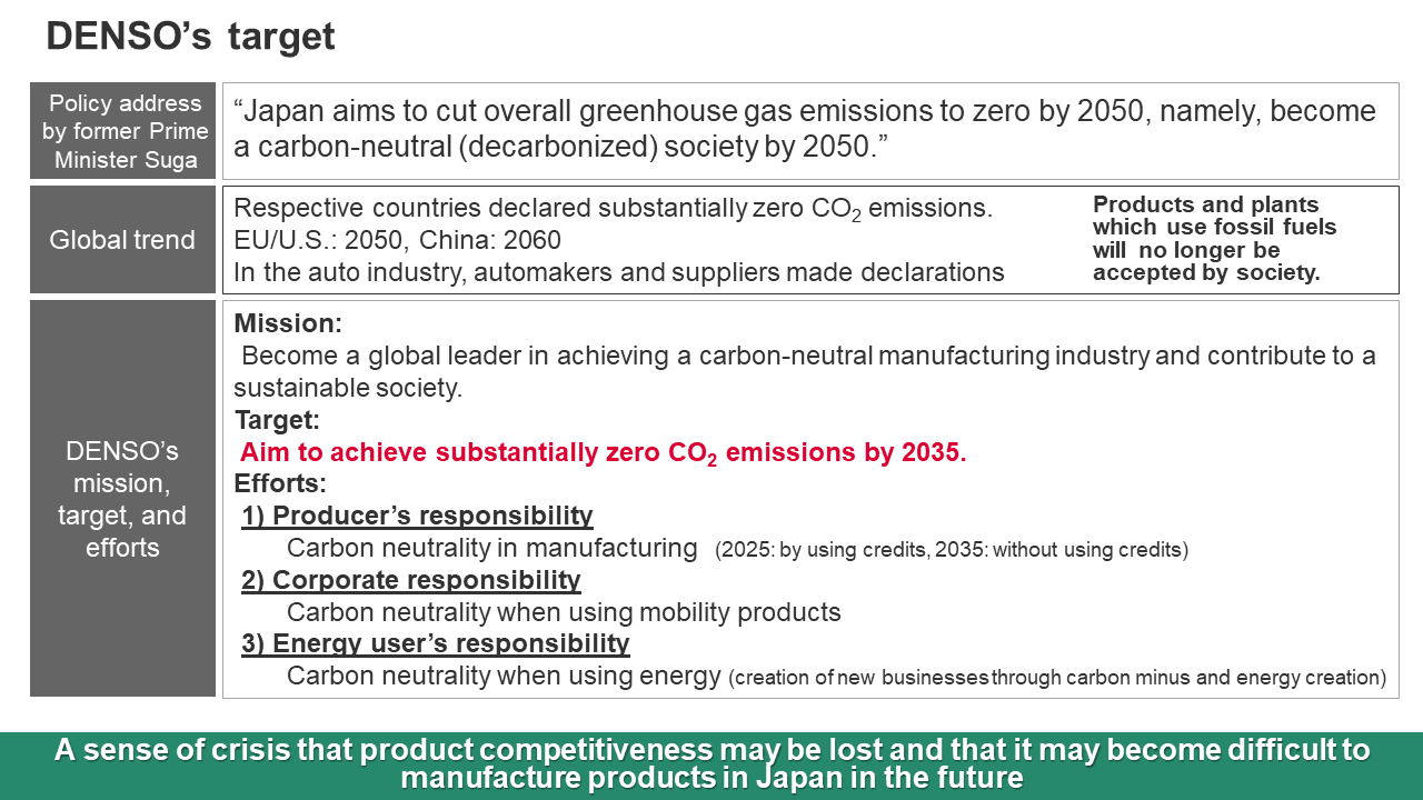 Carbon Neutrality, DENSO’s Target by 2035 — Need for hydrogen, which is indispensable for ...