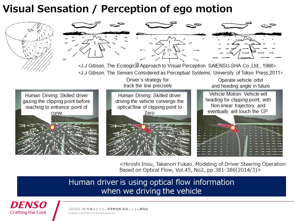 Reproducing the Driver’s Senses by Engineering—DENSO’s Challenge to ...