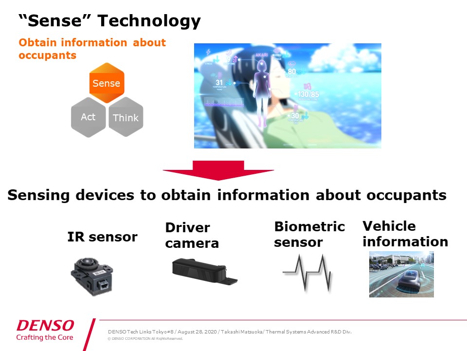 Three Technologies of “Sense”, “Think” and “Act” Required to Create a ...