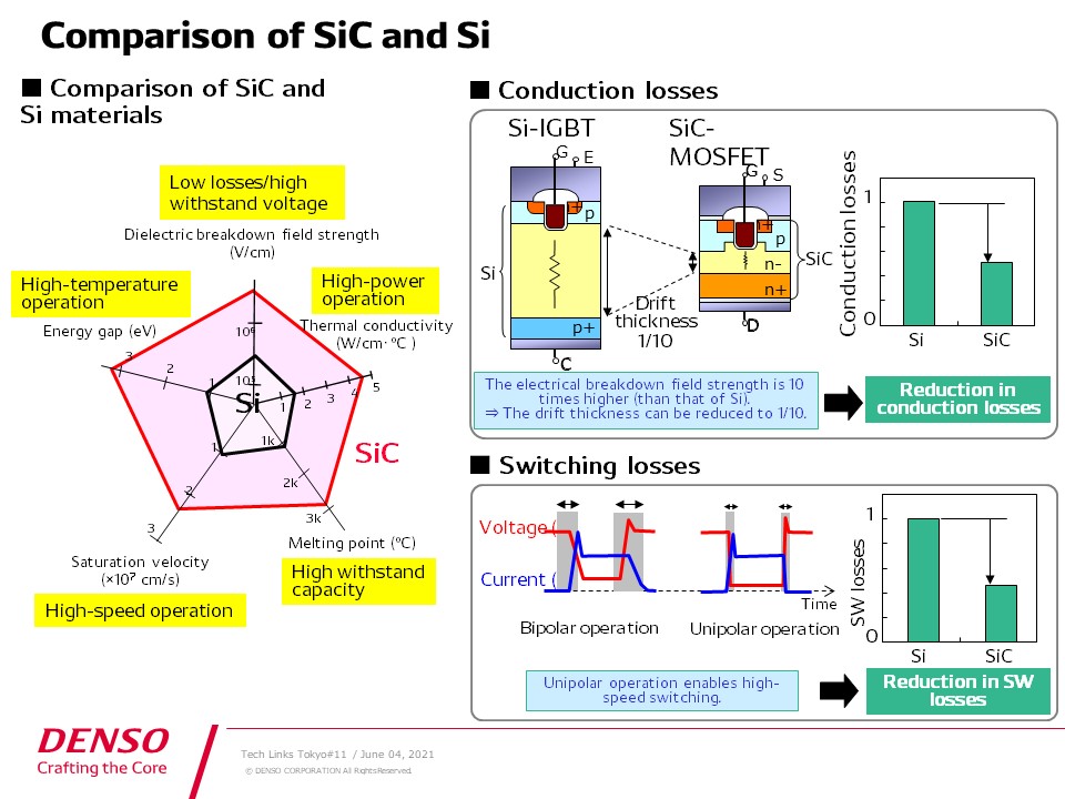 How DENSO Met the Important Requirements for Flying Cars of Weight ...
