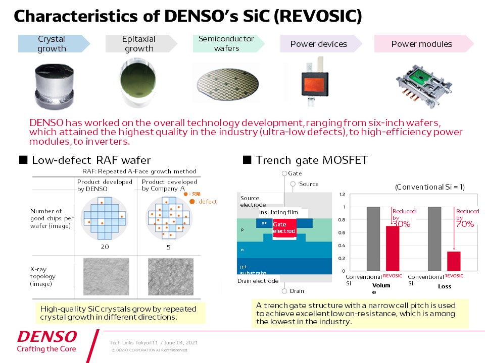 How DENSO Met the Important Requirements for Flying Cars of Weight ...