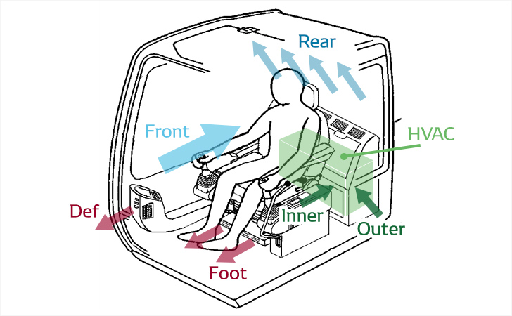 Car Air Conditioner | DENSO AIRCOOL COPORATION