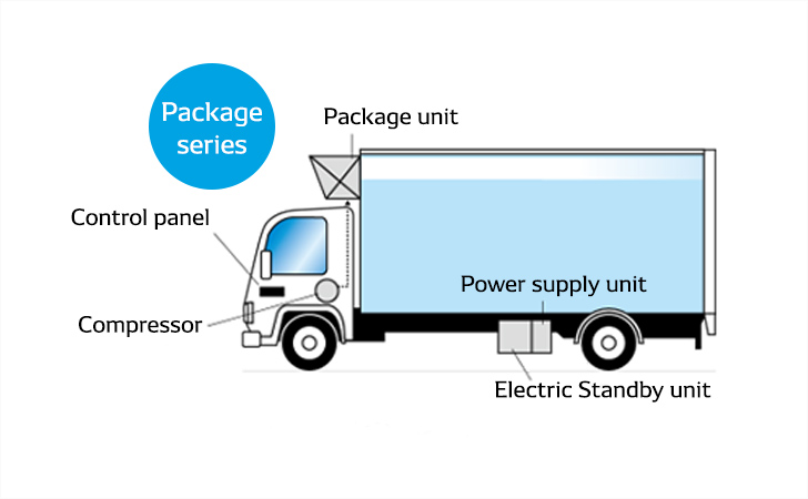 Car Air Conditioner | DENSO AIRCOOL COPORATION