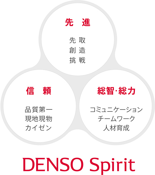 デンソースピリット ｜ 企業情報 ｜ 株式会社デンソー福島 - DENSO Fukushima