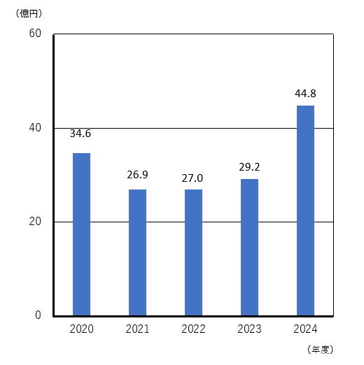 会社概要 ｜ 企業情報 ｜ 株式会社デンソーエムテック - DENSO MTEC