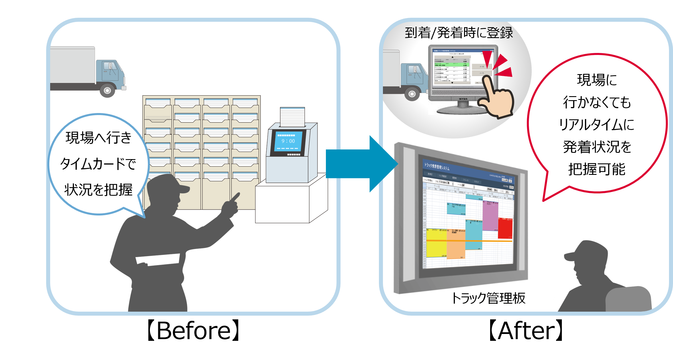 パッケージ商品のご紹介 ｜ ソリューション ｜ DENSO SI - 株式会社デンソーエスアイ