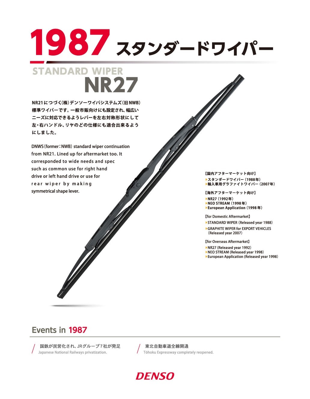 製品の歴史 | 採用情報 | 株式会社デンソーワイパシステムズ