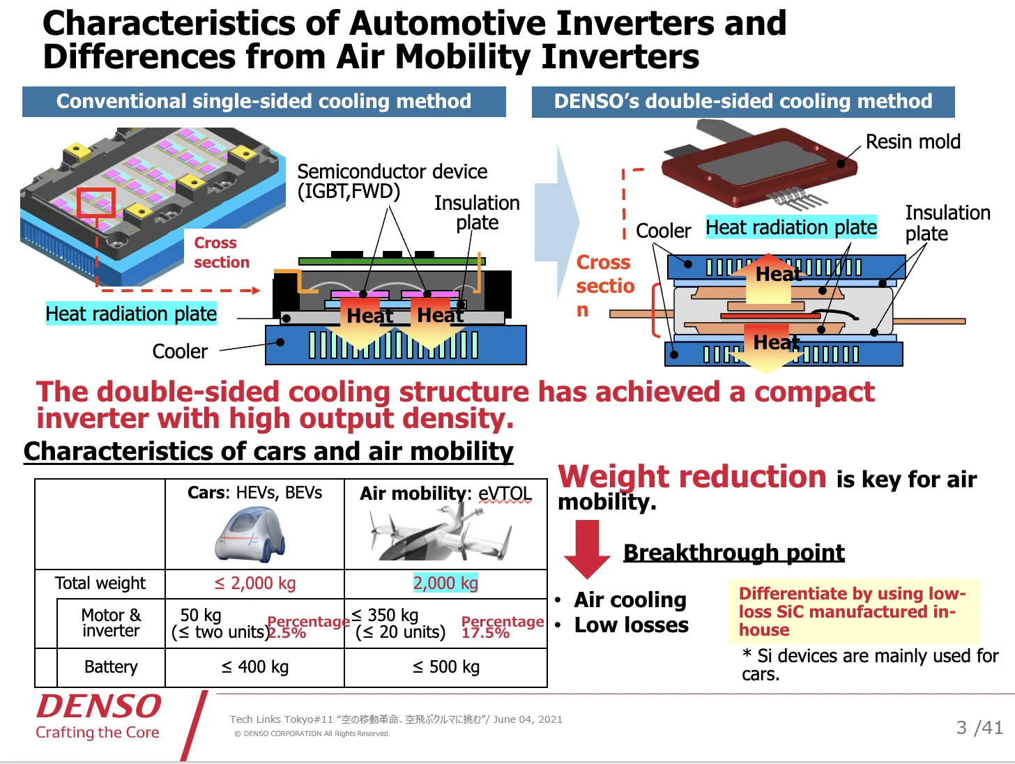 How DENSO Met the Important Requirements forFlying Cars of Weight ...