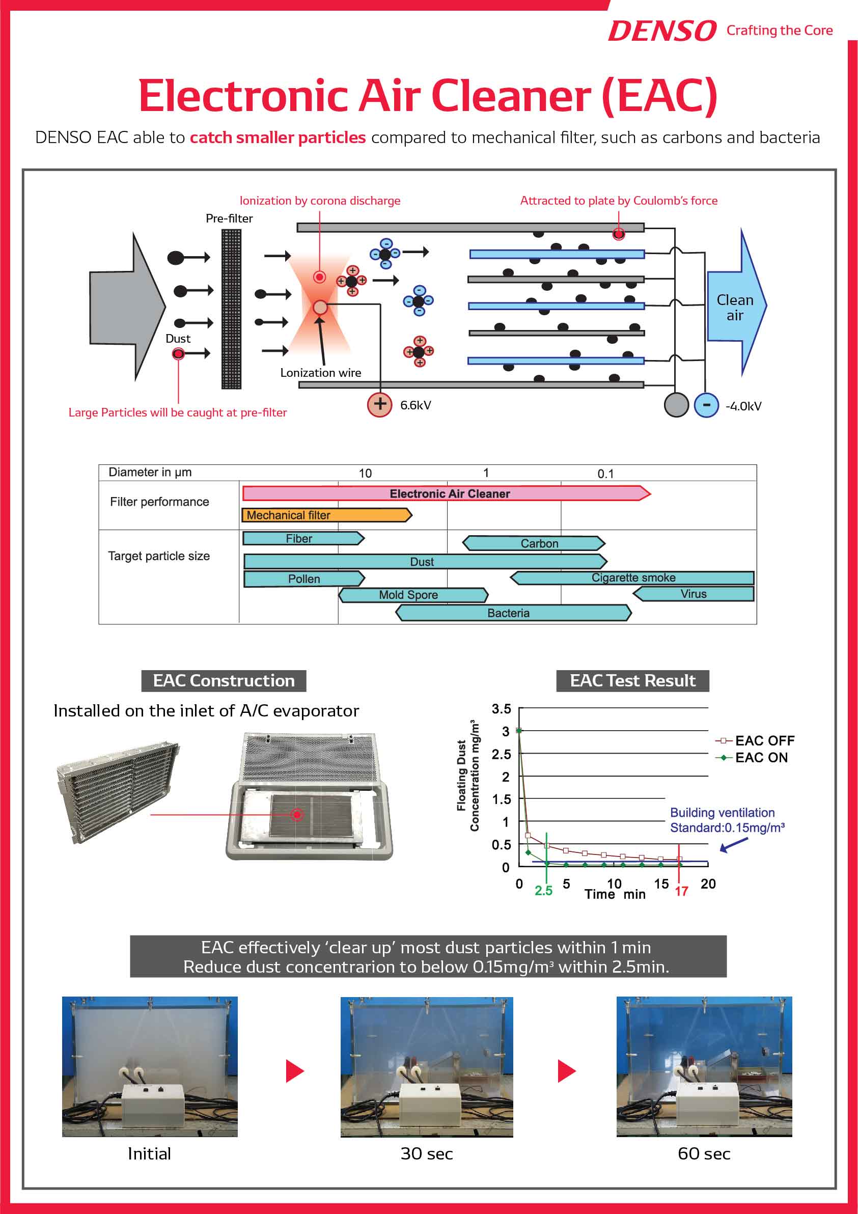 Air Purifier Devices | Conventional Products | Products | What we do ...