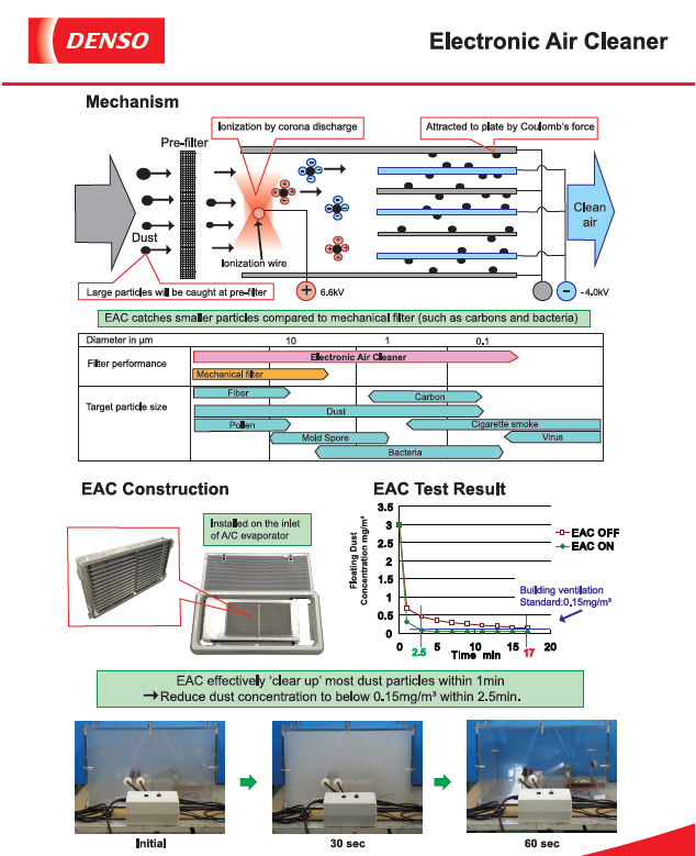 Air Purifier Devices | Conventional Products | Products | What we do | DENSO Singapore Website