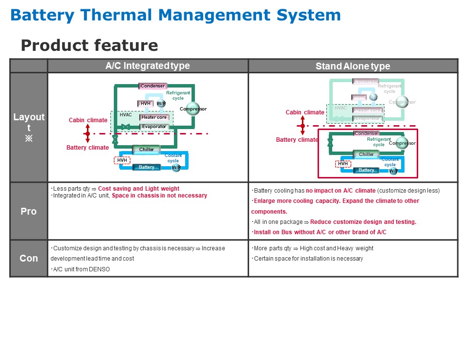 Battery Cooler Thermal Solution | Electric Air Conditioning Solutions ...