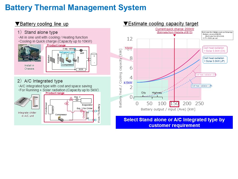 Battery Cooler Thermal Solution | Electric Air Conditioning Solutions ...