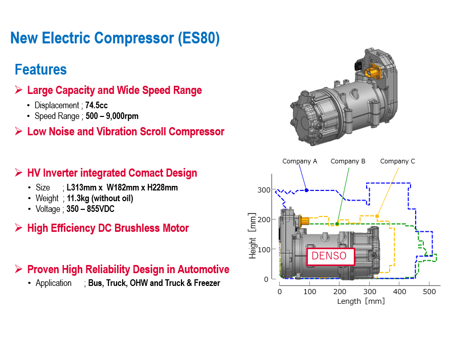 ES80 Compressor | Electric Air Conditioning Solutions | Products | What ...