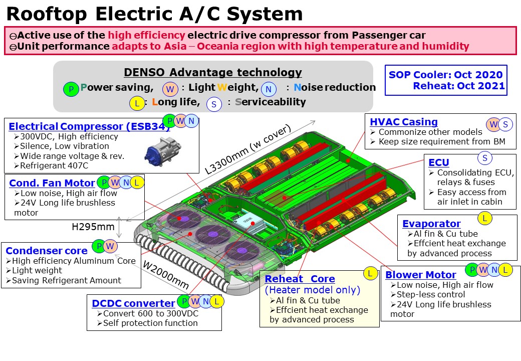 Electric Rooftop AC | Bus Air Conditioner Units | Electric Air ...