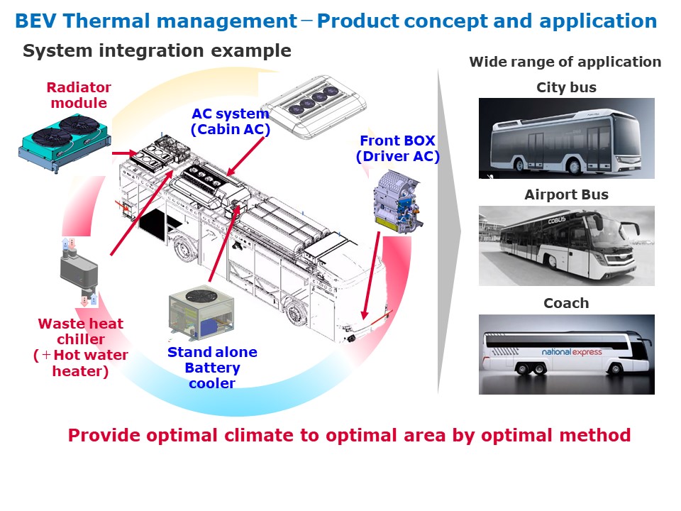 DENSO Thermal Management Roadmap | Electric Air Conditioning Solutions ... DENSO Thermal Management Roadmap | Electric Air Conditioning Solutions ...