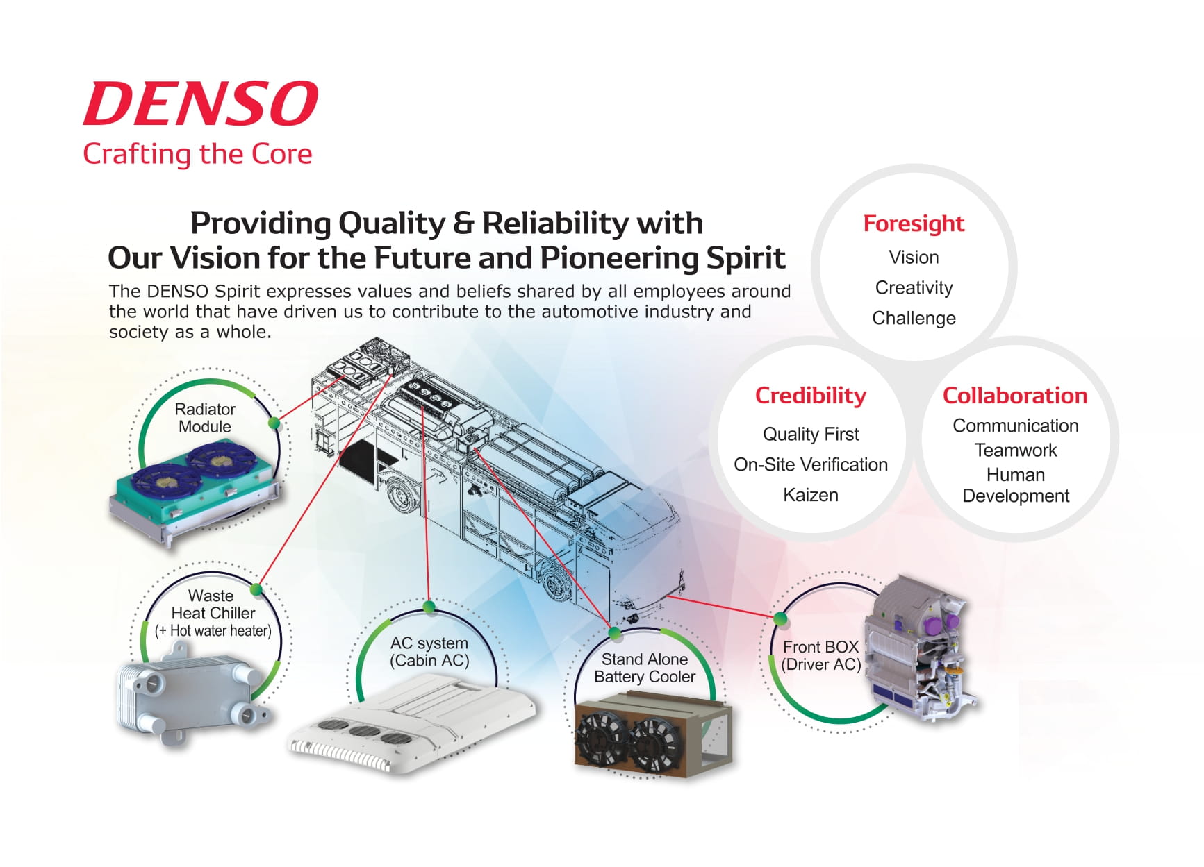 Denso International Asia Pte Ltd Group Companies Who We Are