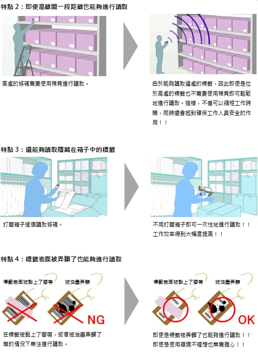 RFID | 工業產品 | 業務介紹 | DENSO 台灣網站