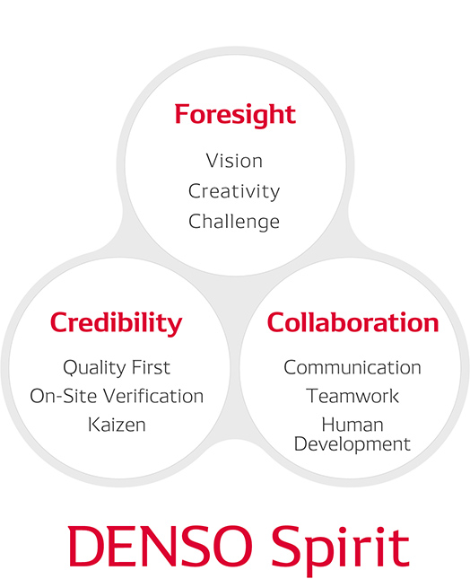 Building DENSO's Next 75 Years in North America | DENSO History Stories ...