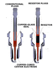 Bugi | Phụ tùng ô tô và dịch vụ | Sản phẩm & Dịch vụ | Giới thiệu doanh ...